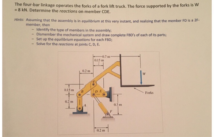 Solved The four-bar linkage operates the forks of a fork | Chegg.com