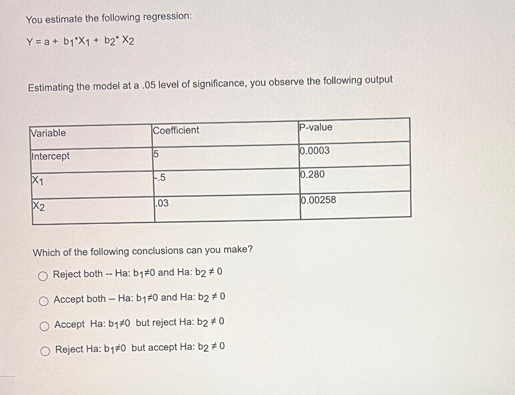 Solved You estimate the following regression: | Chegg.com