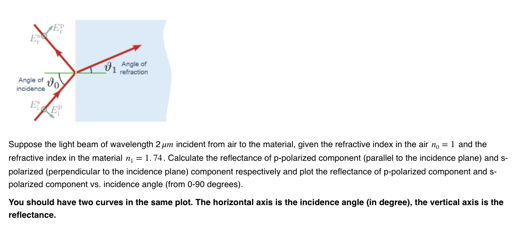EP 01 Angle of refraction Angle of incidence VO | Chegg.com