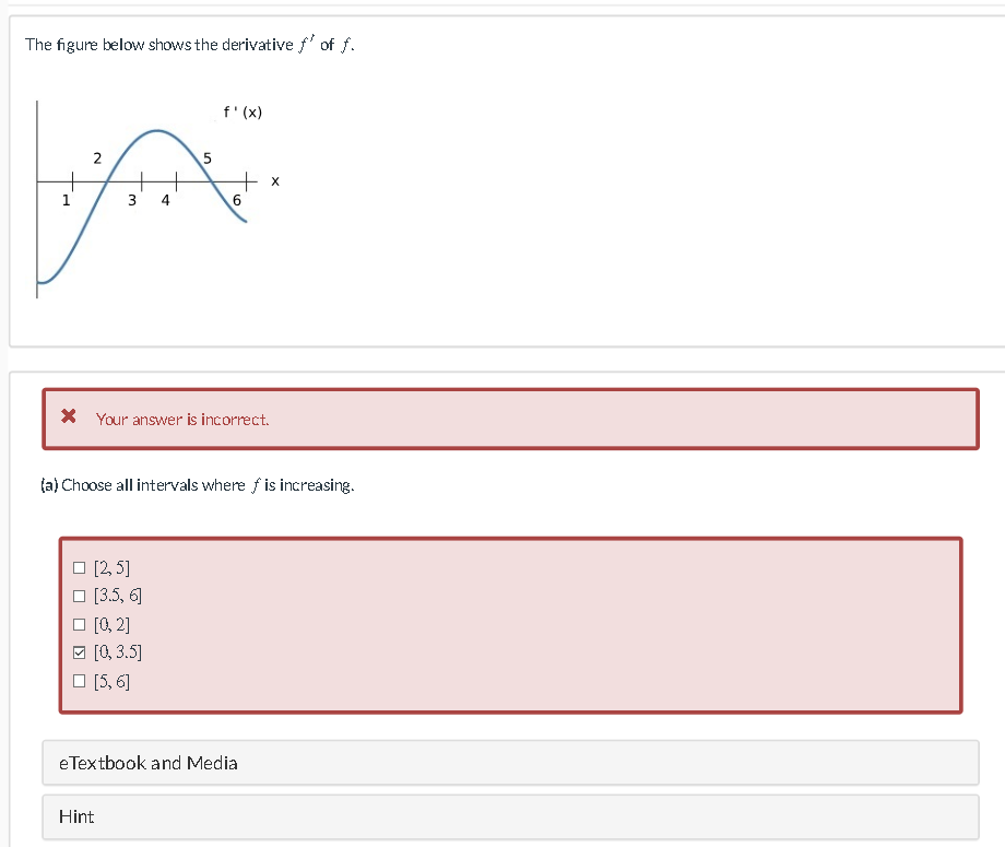 Solved The figure below shows the derivative f′ of f. (a) | Chegg.com