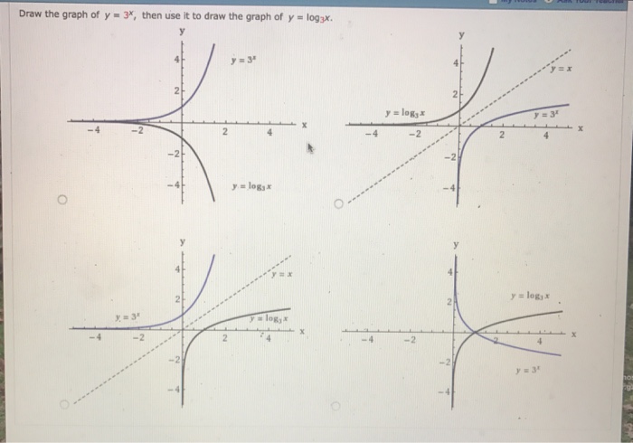 Solved Match the logarithmic function with its graph. (a) | Chegg.com
