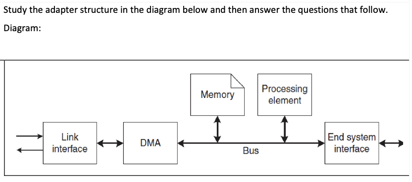 Solved Using suitable examples, briefly explain functions of | Chegg.com