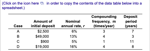 Solved Compounding frequency, time value, and effective | Chegg.com