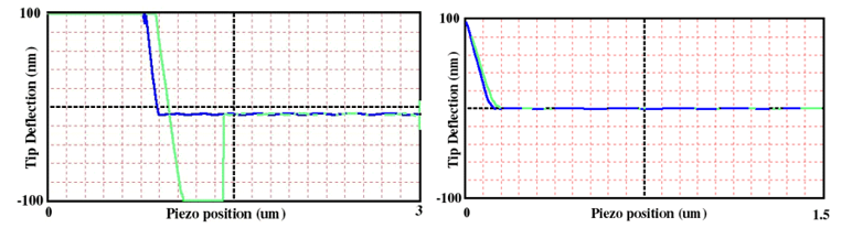 Solved The following figure shows a typical AFM force curve | Chegg.com