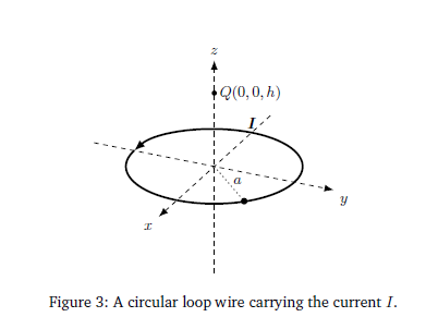 Solved Question 3 Consider the circular wire with a radius | Chegg.com