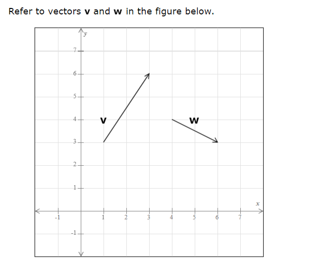Solved Refer to vectors v and w in the figure below.Sketch | Chegg.com