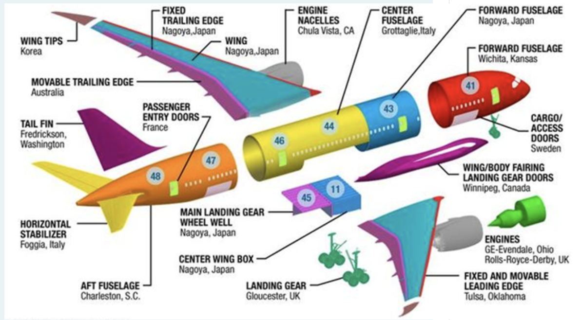 Wing To Body Fairing