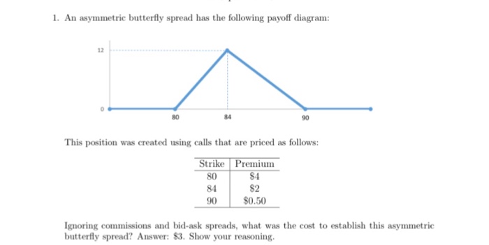Solved 1. An asymmetrie butterfly spread has the following | Chegg.com
