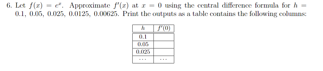 Solved Complete using PythonLet f(x)=ex. ﻿Approximate f'(x) | Chegg.com