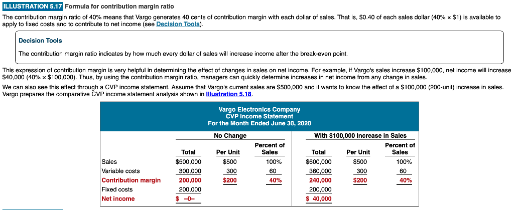 Formula for contribution margin ratio The | Chegg.com