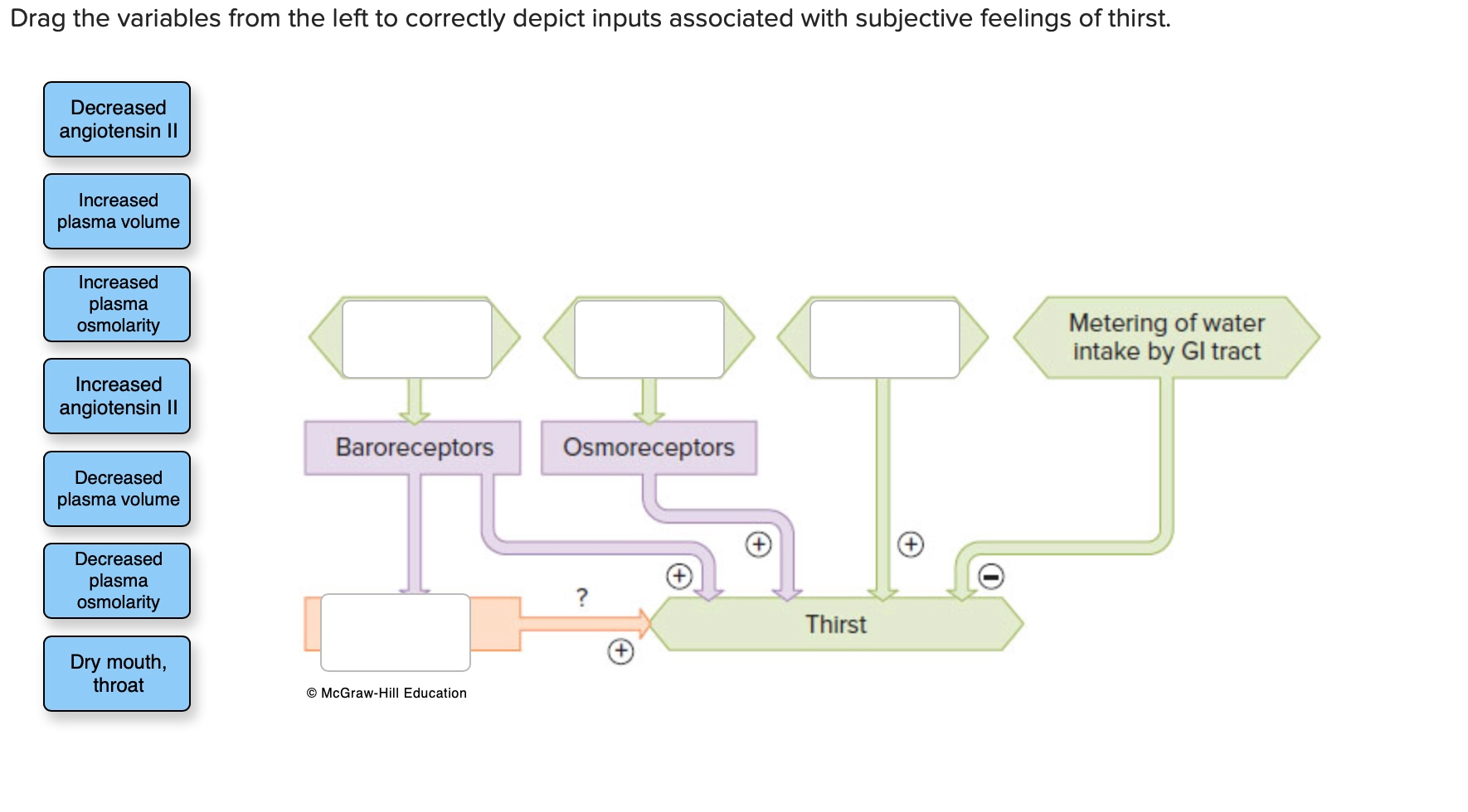 Solved Drag the variables from the left to correctly depict | Chegg.com