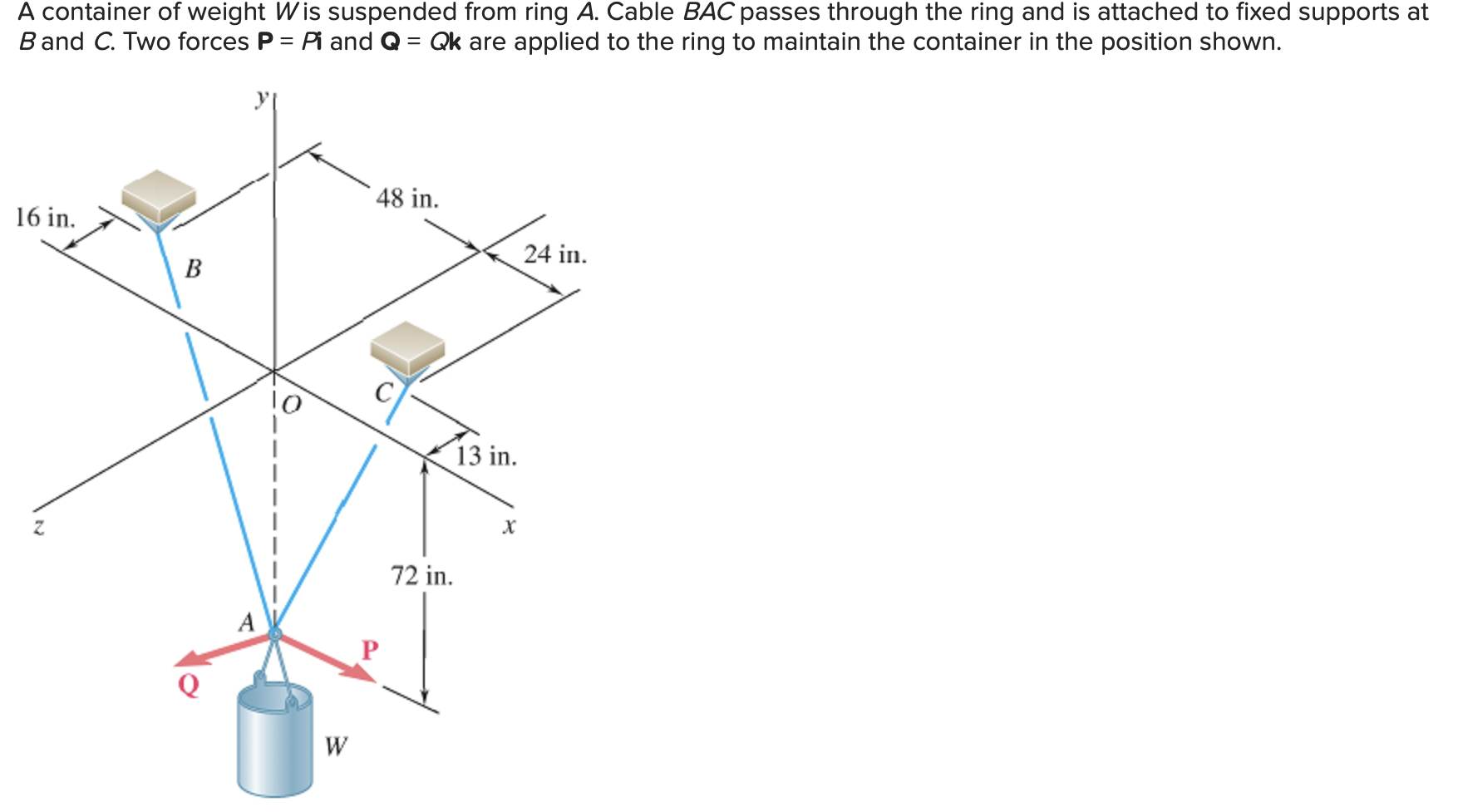 Solved A container of weight W is suspended from ring A. | Chegg.com