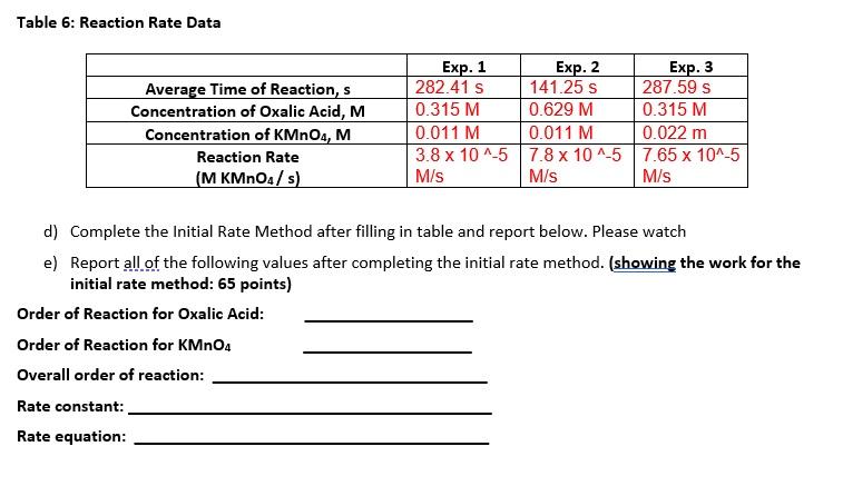 Solved Table 6: Reaction Rate Data Exp. 3 Average Time of | Chegg.com