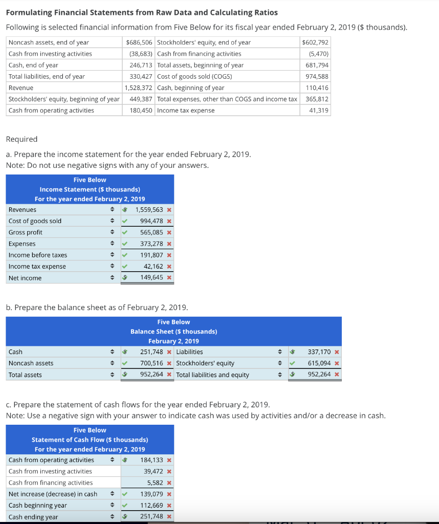 Solved Formulating Financial Statements from Raw Data and | Chegg.com