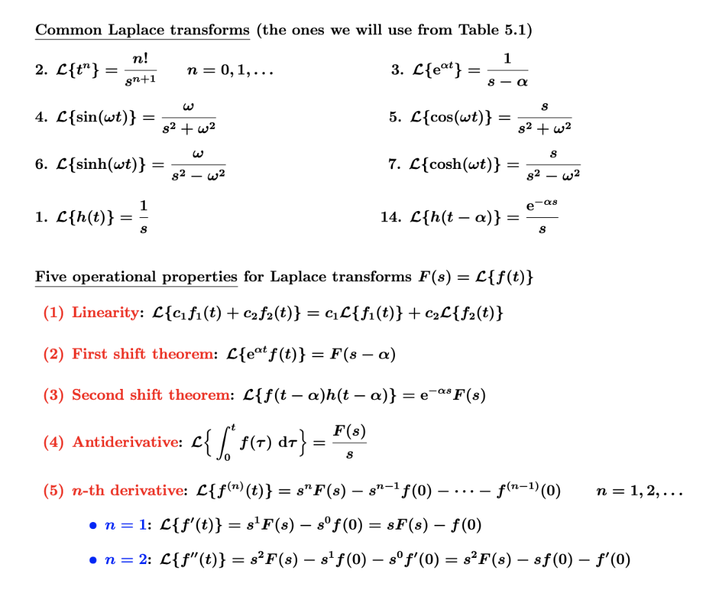 Solved Use the convolution theorem to find 1. {-}{92682 +1}} | Chegg.com