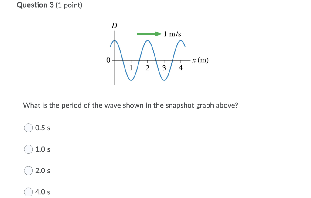 Solved D Wave at t=1s 1 m/s x (m) -2 -1 3 4 5 6 The image | Chegg.com