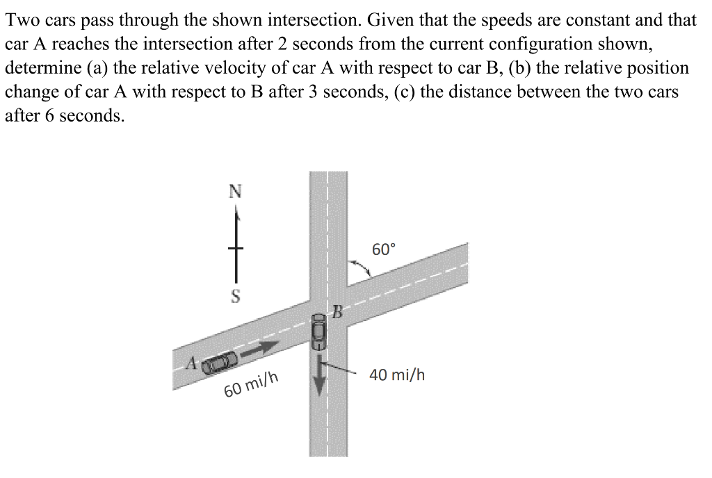 Solved Two cars pass through the shown intersection. Given | Chegg.com