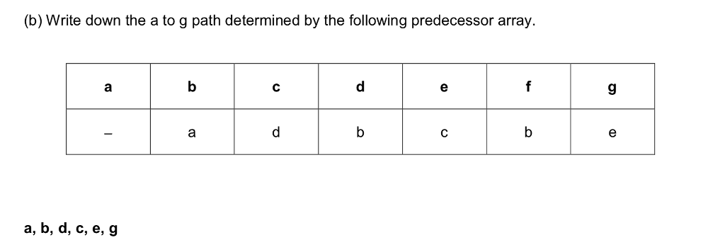Solved (b) Write down the a to g path determined by the | Chegg.com