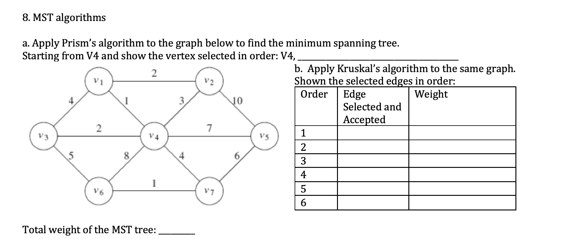 Solved 8. MST algorithms a. Apply Prism's algorithm to the | Chegg.com
