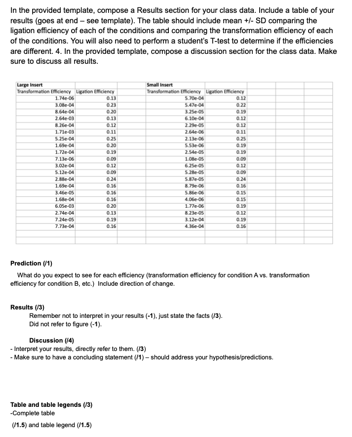Solved In the provided template, compose a Results section | Chegg.com