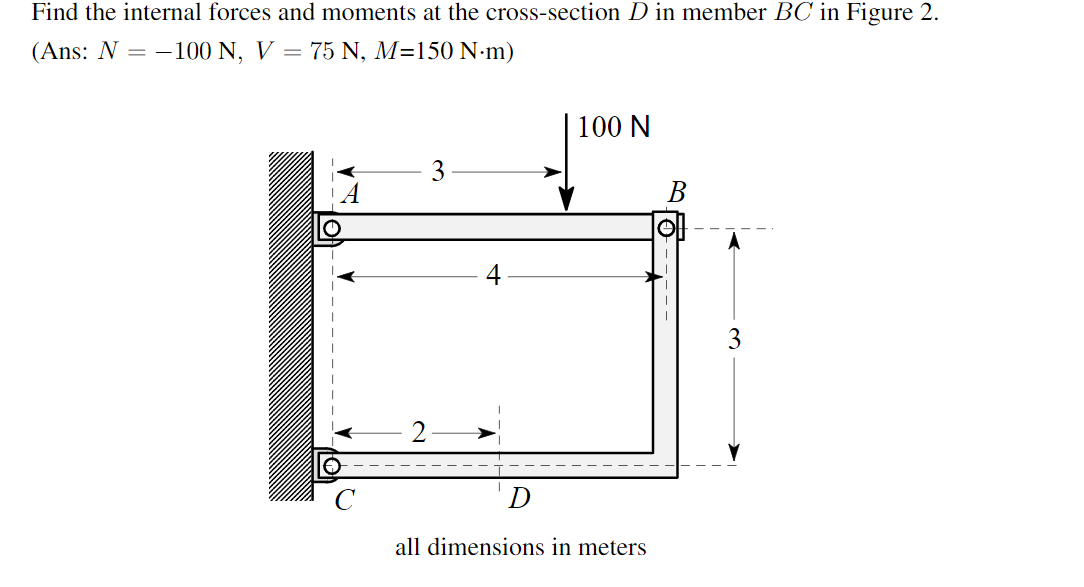 Solved Find the internal forces and moments at the | Chegg.com