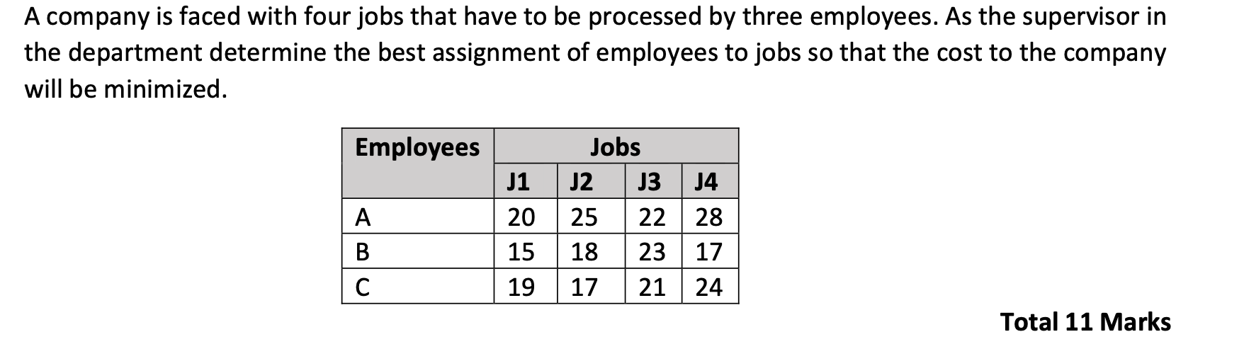 Solved A company is faced with four jobs that have to be | Chegg.com