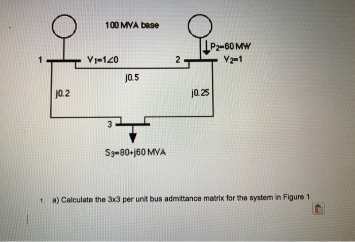 Solved Calculate the 3 times 3 per unit bus admittance | Chegg.com Solved Calculate the 3 times 3 per unit bus admittance | Chegg.com