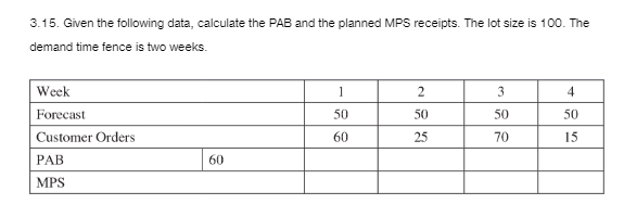 Solved 3.15. Given the following data, calculate the PAB and | Chegg.com