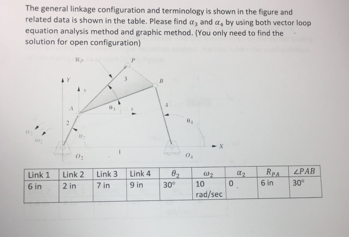 Solved The general linkage configuration and terminology is | Chegg.com