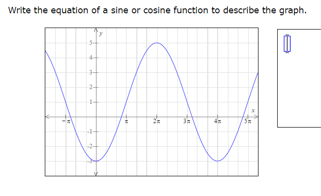 Solved Write the equation of a sine or cosine function to | Chegg.com