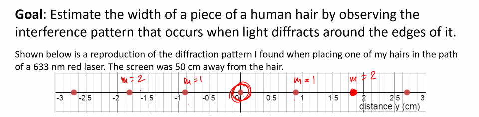 Solved •Annotated sketch of the above interference pattern | Chegg.com