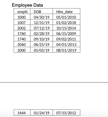 These are the tables create table EMP(empNo number(6) | Chegg.com