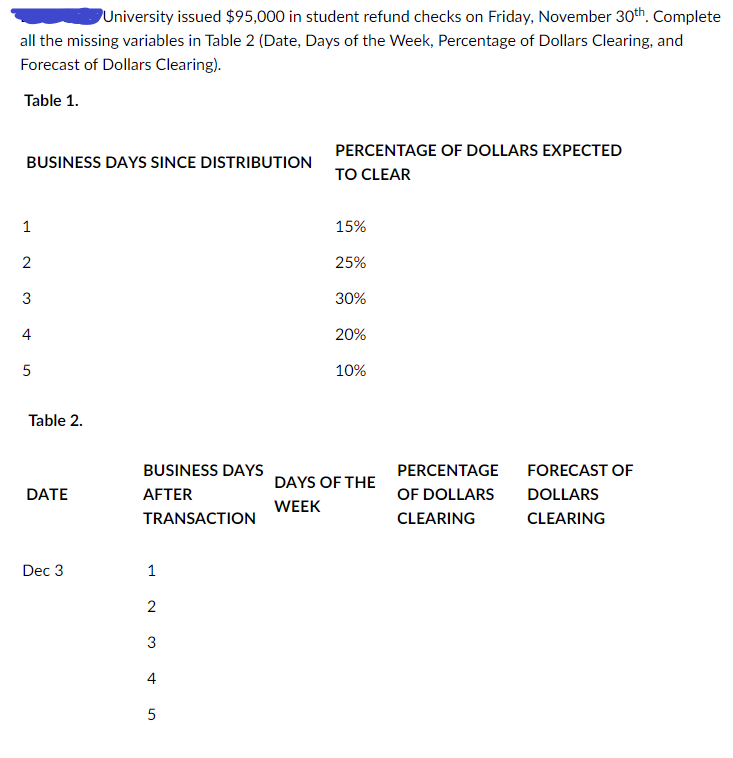 University issued $95,000 in student refund checks on | Chegg.com