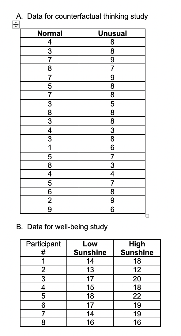Solved A. ﻿A psychological phenomenon called counterfactual | Chegg.com