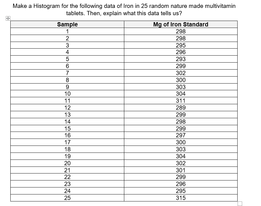 solved-can-you-please-show-how-to-make-a-histogram-in-excel-chegg