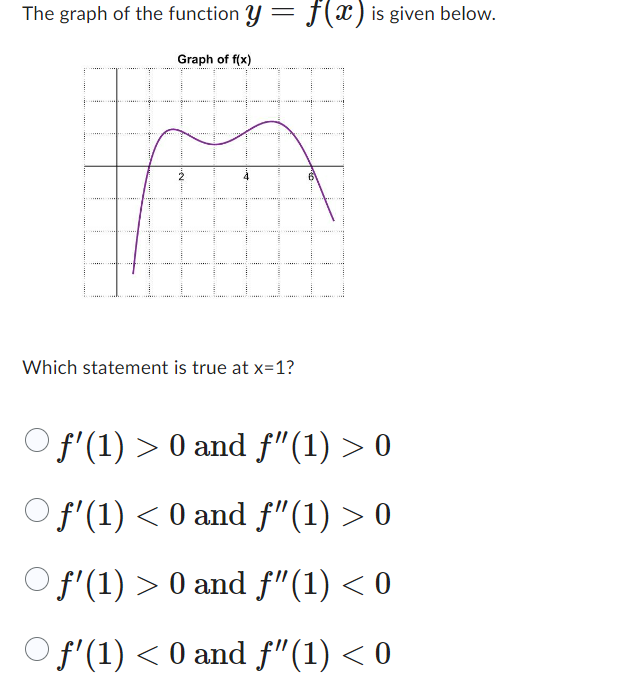 Solved The graph of the function y=f(x) ﻿is given | Chegg.com