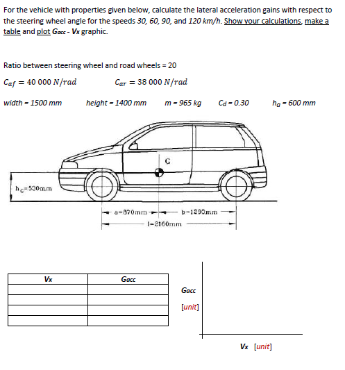 For the vehicle with properties given below, | Chegg.com