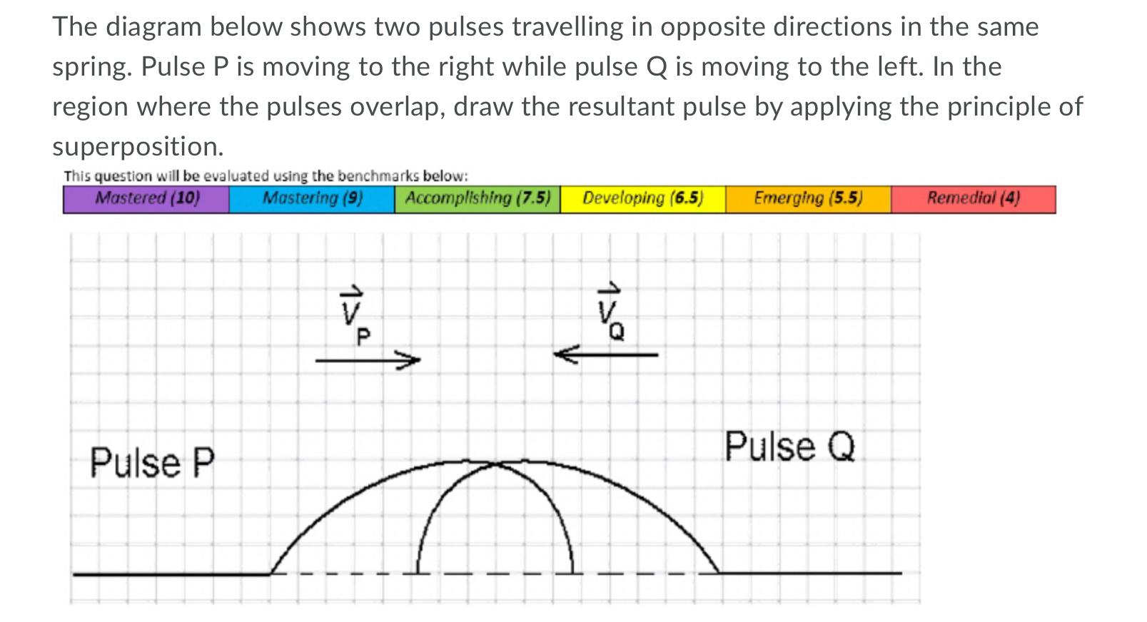 Solved The diagram below shows two pulses travelling in | Chegg.com