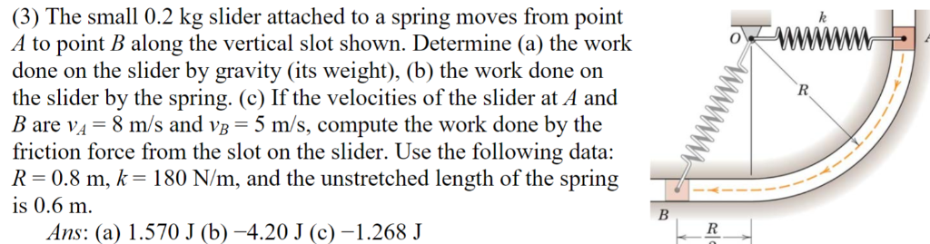 Solved The small 0.2 kg slider attached to a spring moves | Chegg.com