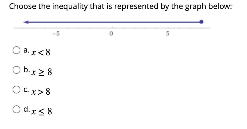 Solved Choose the inequality that is represented by the | Chegg.com