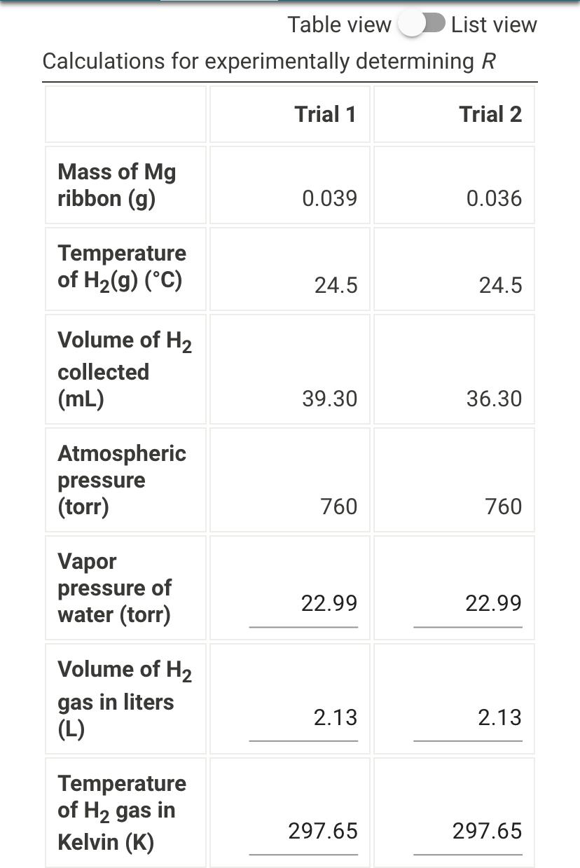 Solved Report Table IG.1: Experimental Data Maaciurements | Chegg.com Solved Report Table IG.1: Experimental Data Maaciurements | Chegg.com