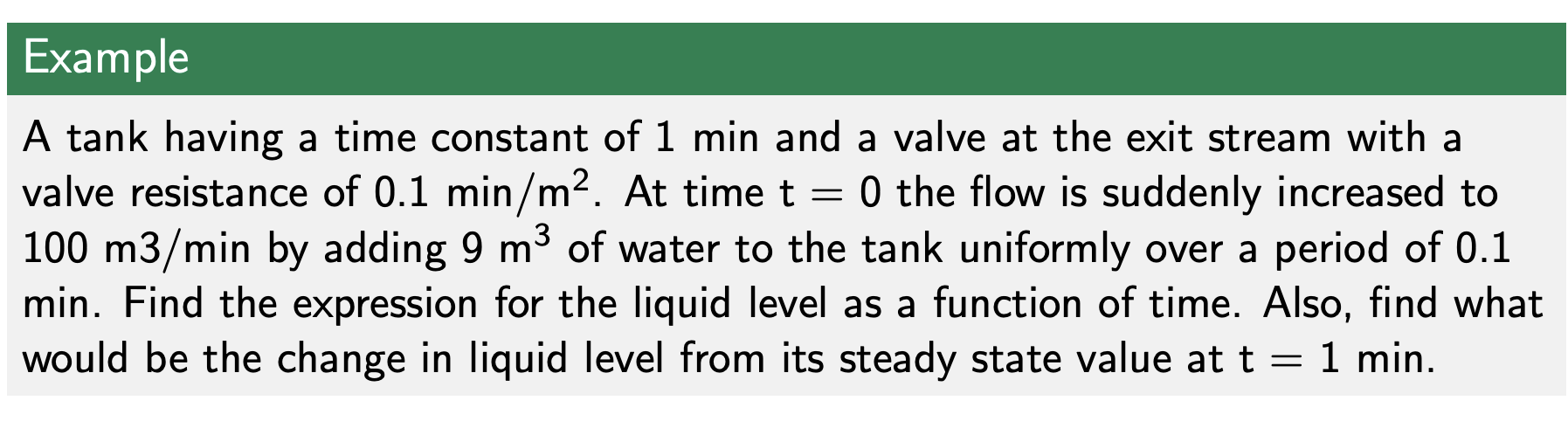 Solved Example A tank having a time constant of 1 min and a | Chegg.com