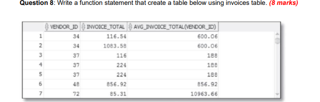 Solved Using the Table above, write a function statement | Chegg.com