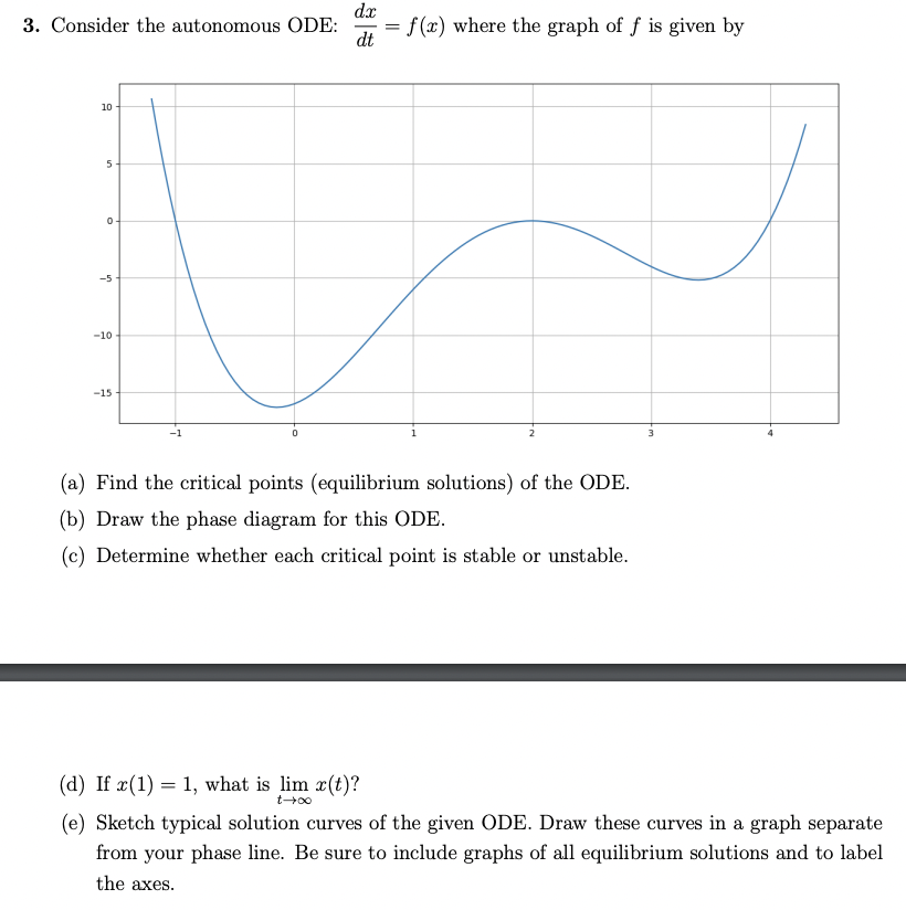 Solved 3. Consider the autonomous ODE: dtdx=f(x) where the | Chegg.com