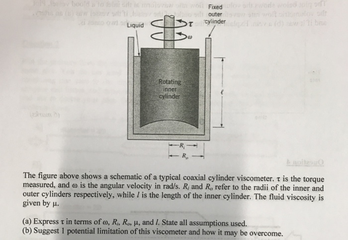 Solved Fixed outer Liquid τ cylinder Rotating inner cylinder | Chegg.com