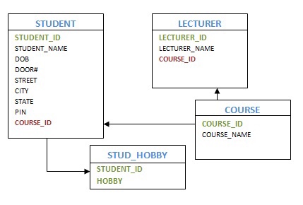 Solved Can someone convert this ER diagram ( Animal | Chegg.com | Chegg.com