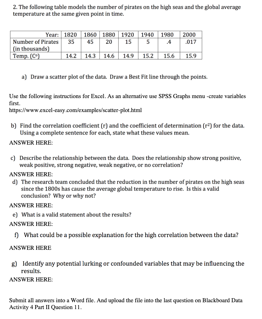 Solved 2. The following table models the number of pirates | Chegg.com