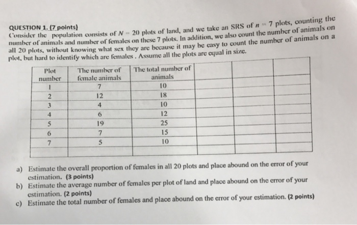 Solved Consider the population consists of N = 20 plots of | Chegg.com