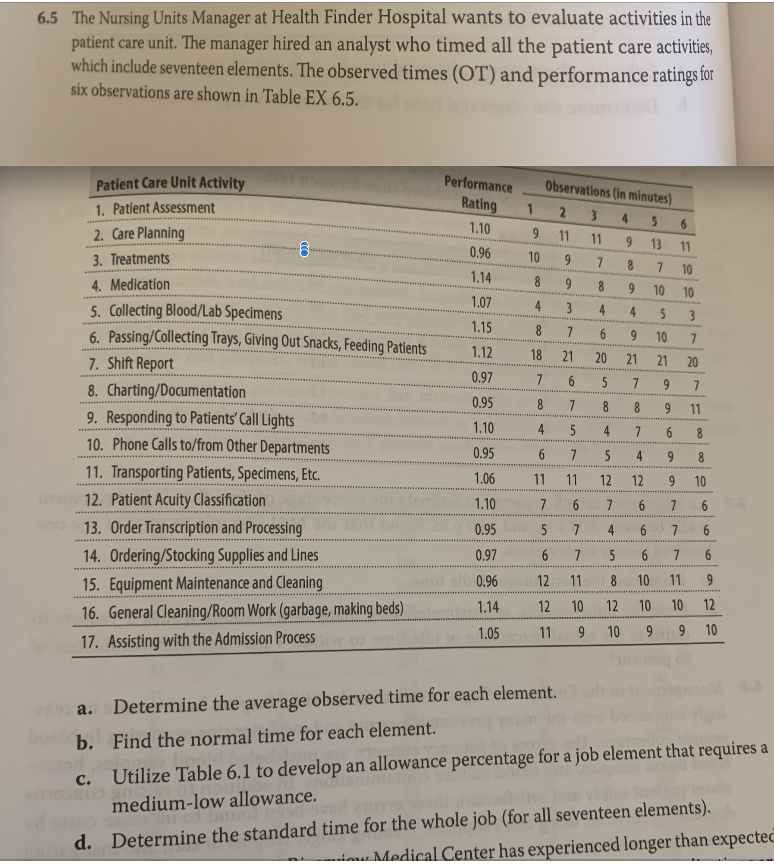 6.5 The Nursing Units Manager at Health Finder | Chegg.com