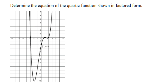 Solved Determine the equation of the quartic function shown | Chegg.com